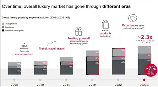 In times rough and bumpy, still no taming luxury - PressReader
