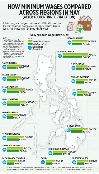 HOW MINIMUM WAGES COMPARED ACROSS REGIONS IN MAY - PressReader