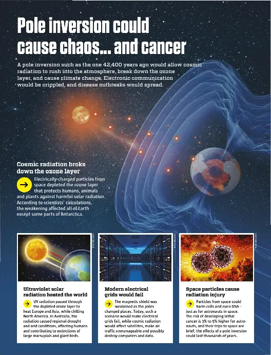 Pole inversion could cause chaos... and cancer - PressReader