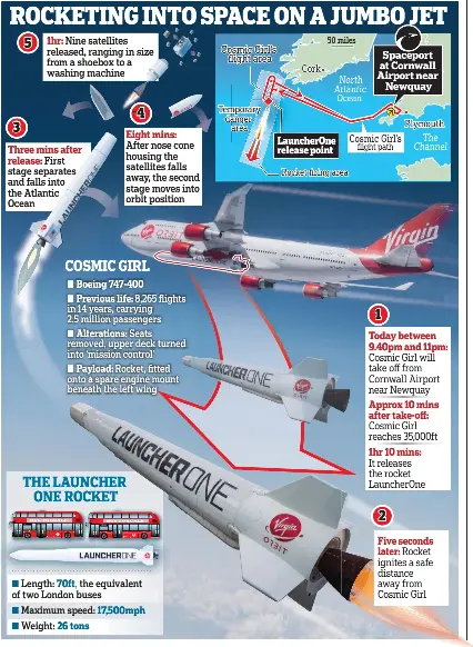 Britain blasts off! - PressReader