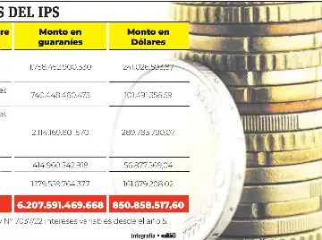 No descartan ampliación para incluir en 2024 exagerados beneficios en IPS - PressReader