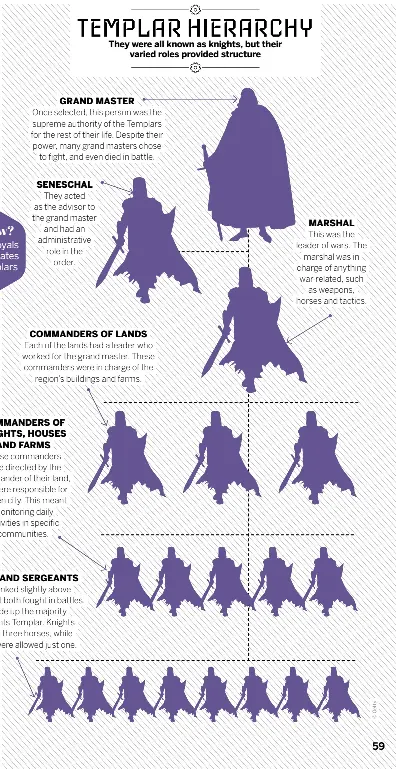 TEMPLAR HIERARCHY - PressReader