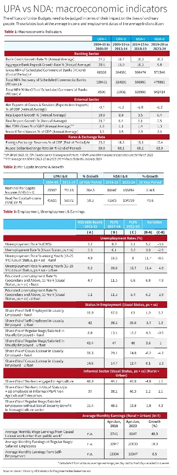 Decoding India’s economic realities-II - PressReader