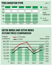 Futures Focus - PressReader