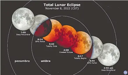 ECLIPSE TOTAL DE LUNA - PressReader