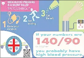 Look out for silent killer warning signs - PressReader