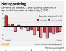 Devyani adds fresh brands to menu to beat demand blues - PressReader