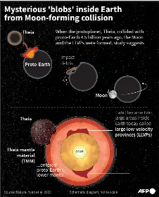Huge ‘blobs’ inside Earth are from another planet, study suggests ...