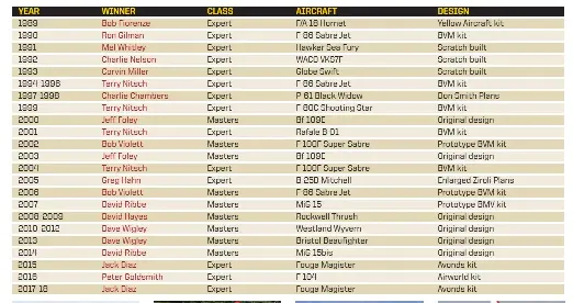 “MR. TOP GUN” WINNERS - PressReader