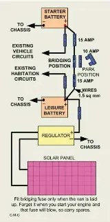 Q Can I use solar panels to top up my engine battery? - PressReader