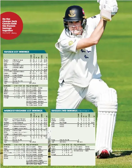 Carson, Hudson-Prentice turn things Sussex’s way - PressReader