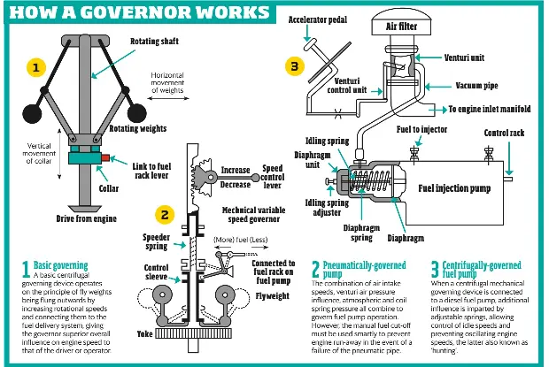 how a governor works - PressReader