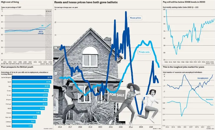 Charts that show why young are fleeing Britain - PressReader
