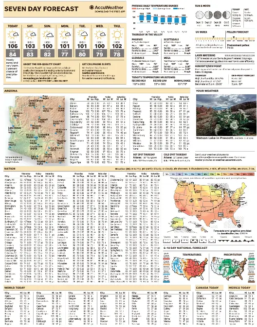 Weather - PressReader