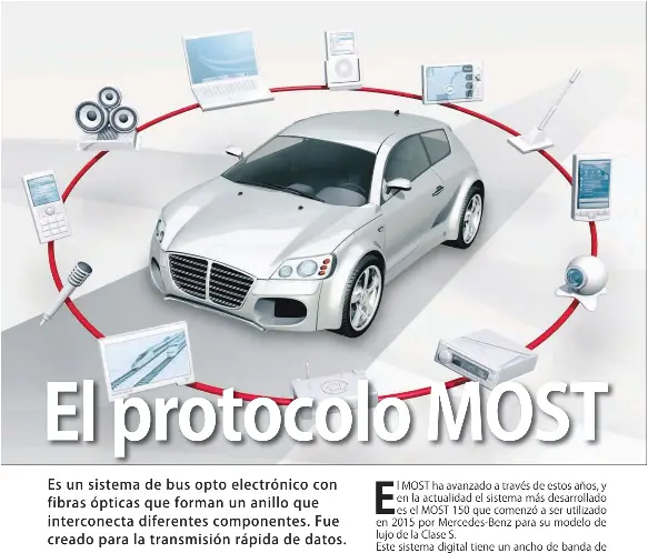 El protocolo MOST - PressReader