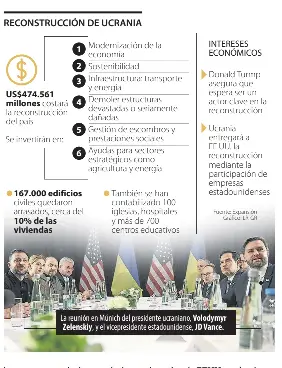Reconstrui­r Ucrania costará US$474.000 millones - PressReader