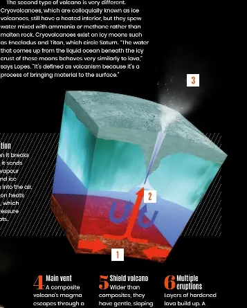 VOLCANOES OF FIRE AND ICE - PressReader