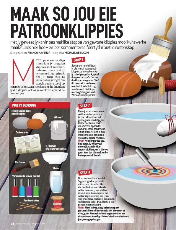 Maak self patroonkli­ppies - PressReader