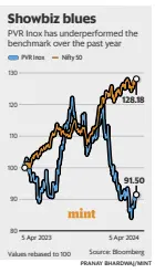 Can PVR Inox script a turnaround? - PressReader