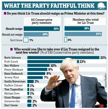 Poll: Majority of Tory members want her out - PressReader