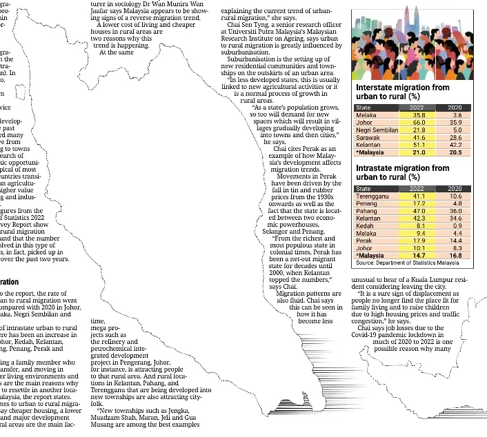 Town mouse, country mouse: Tracking migration in Malaysia - PressReader