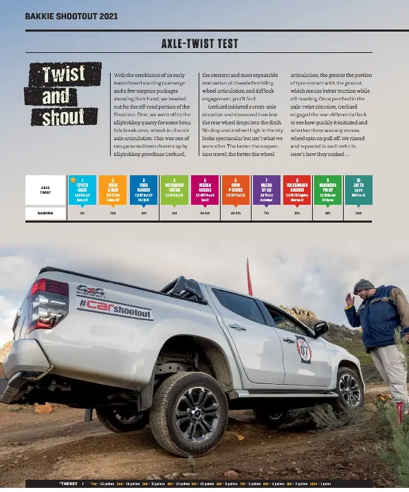 Twist and shout - PressReader