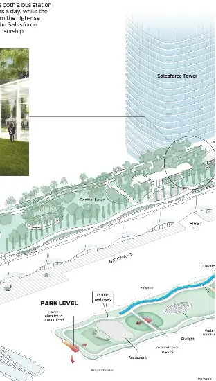 A floor-by-floor diagram of the transit center. - PressReader