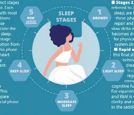 THE FIVE STAGES OF SLEEP - PressReader