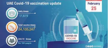 17,879 more COVID-19 vaccine doses given - PressReader