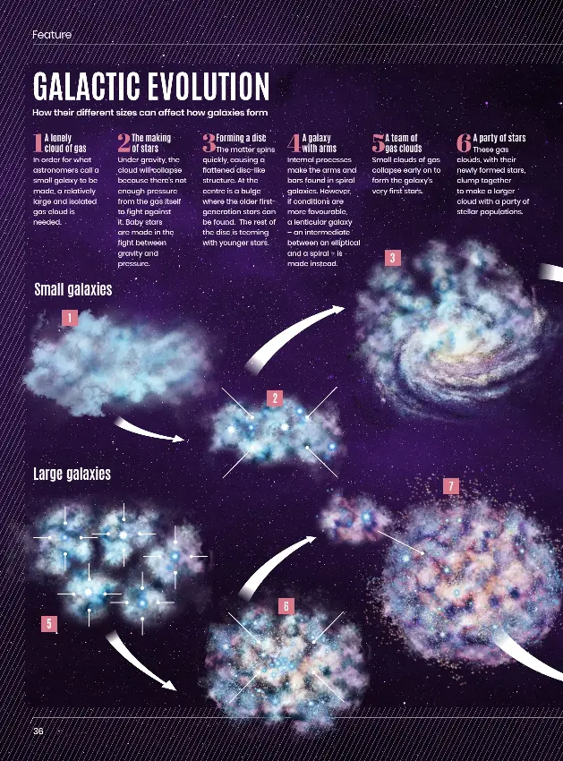 GALACTIC EVOLUTION - PressReader