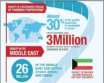 PressReader - Arab Times: 2018-02-04 - More than 37pct of adults in ...