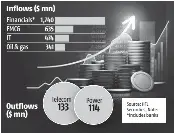 Nov report card: Bank, fin stocks dominate FPI pie - PressReader