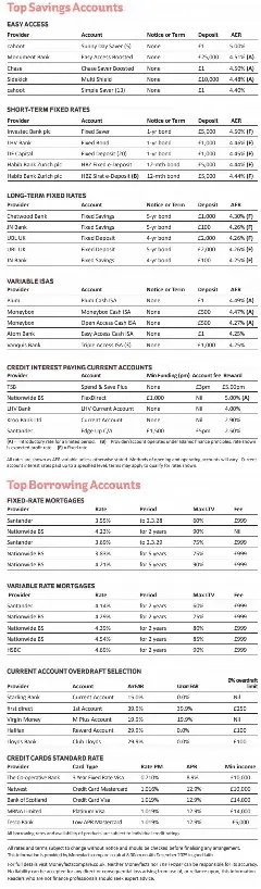 Top tips how to manage your festive spending - PressReader