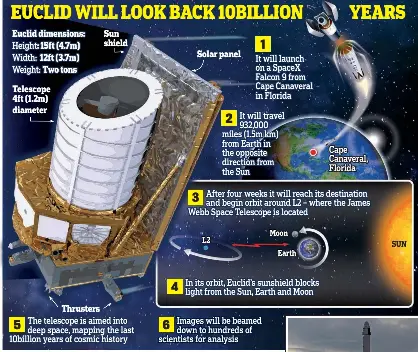 Hunt for the dark side - PressReader