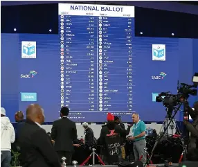SA’s IEC goes rogue: Bold move sets precedent for electoral freedom - PressReader