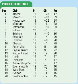 RESULTS & TABLE - PressReader