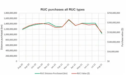 ROAD USER CHARGES - PressReader