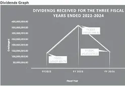 Only 5 out of 37 parastatal­s declare dividends - PressReader