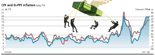 What does high & chronic inflation mean? - PressReader