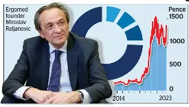 Private equity swoops on UK pharma firm - PressReader