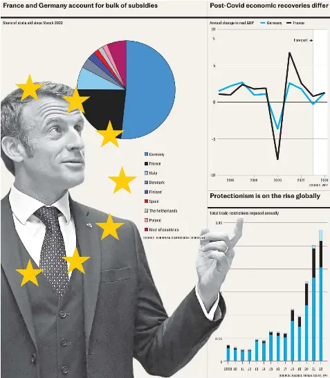 How the French president became the most powerful leader in the European Union - PressReader