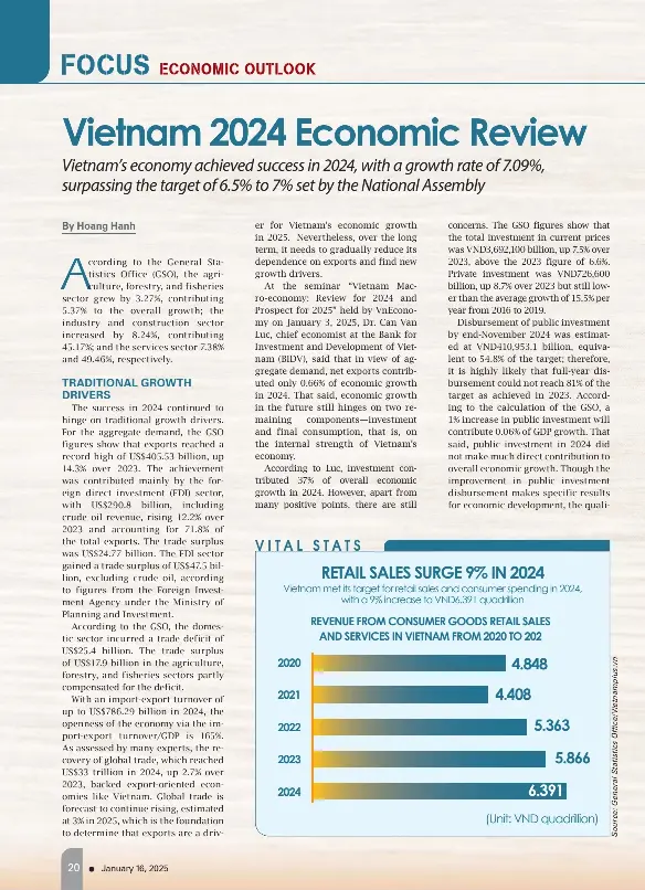 Vietnam 2024 Economic Review - PressReader