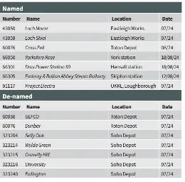 Naming Update - PressReader