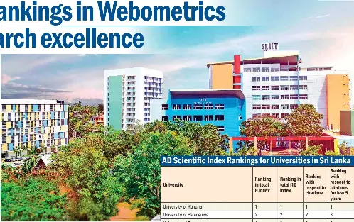 SLIIT’s Impact Rankings in Webometric­s showcases research excellence ...