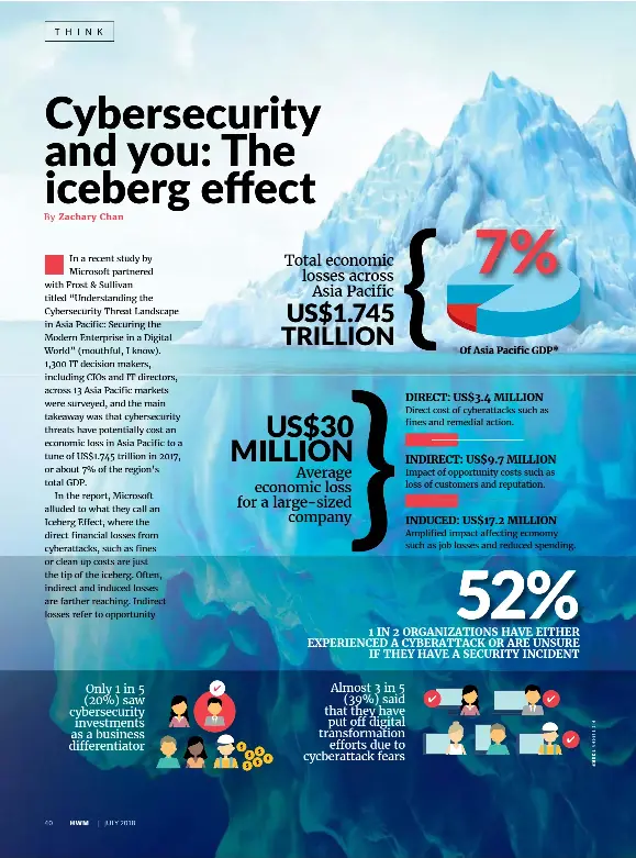 Cybersecur­ity and you: The iceberg e ect - PressReader