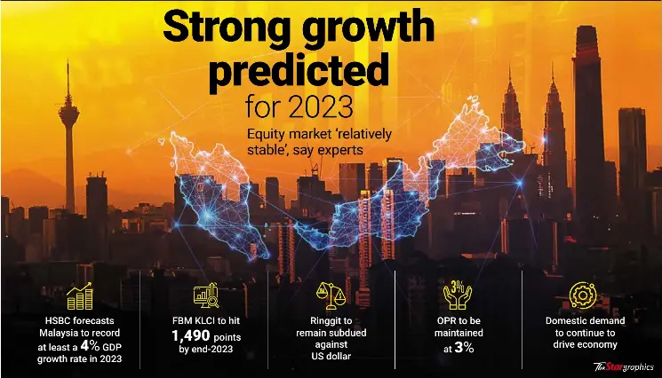 Strong growth predicted for 2023 - PressReader