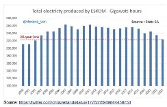 Nersa should not have the mandate to set nor structure electricit­y tariffs - PressReader