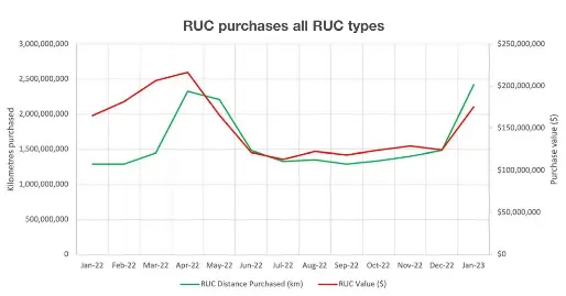 ROAD USER CHARGES - PressReader