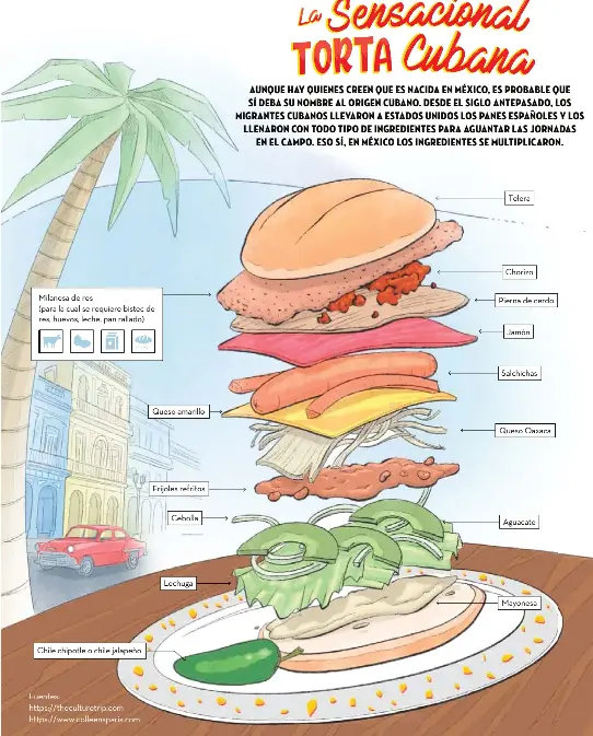 La Sensaciona­l Torta Cubana - PressReader