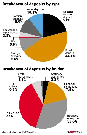 EPF savings ‘setback’ for banks - PressReader